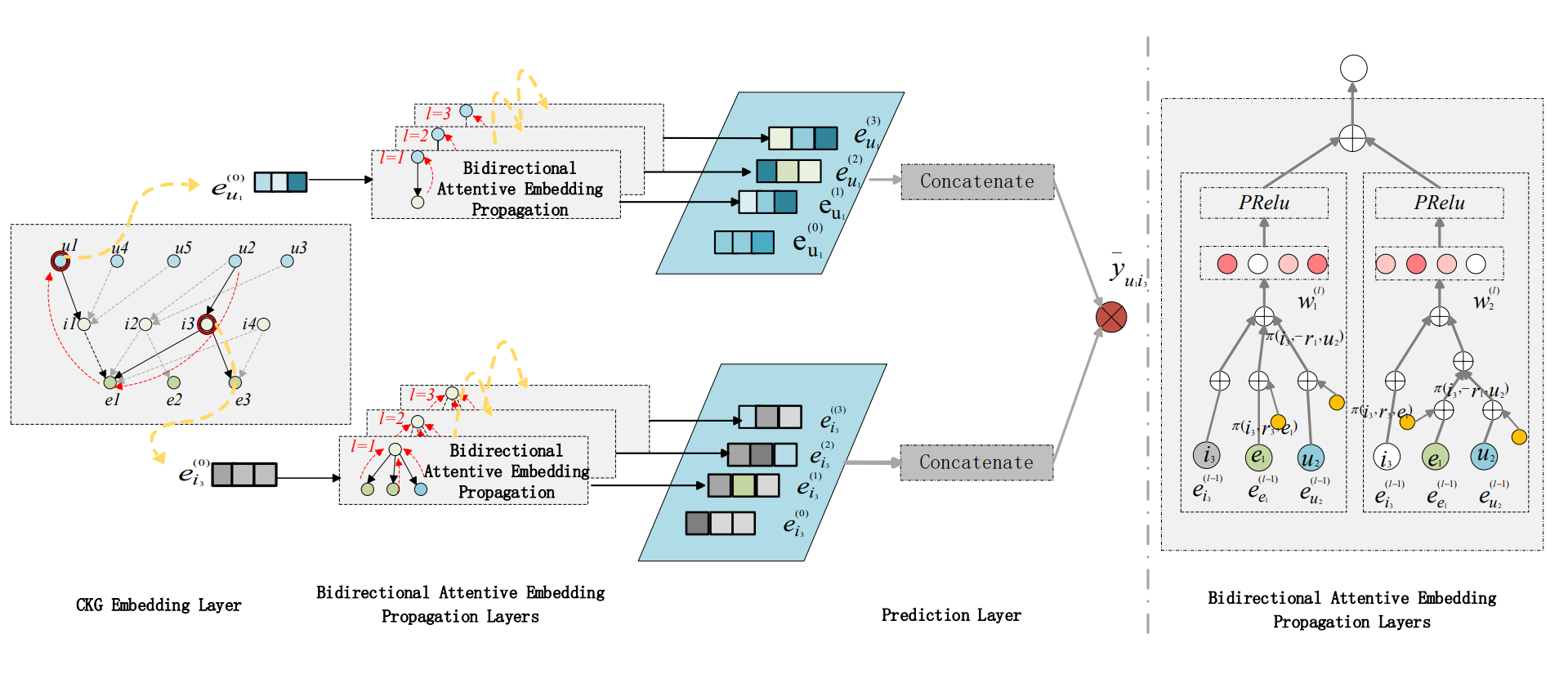 Publications - Jiabin Luo's Home Page