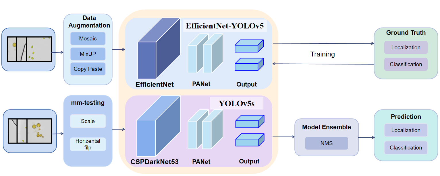 Publications - Jiabin Luo's Home Page