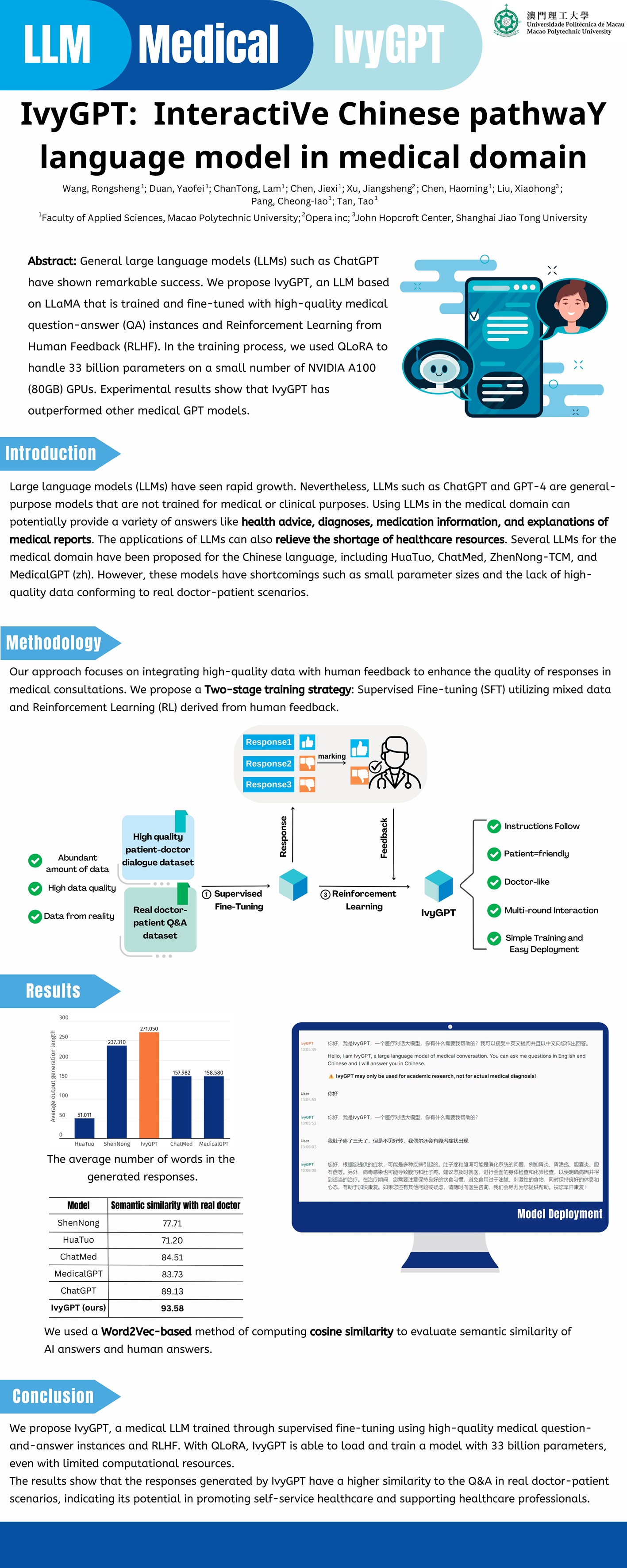 Publications - Jiabin Luo's Home Page